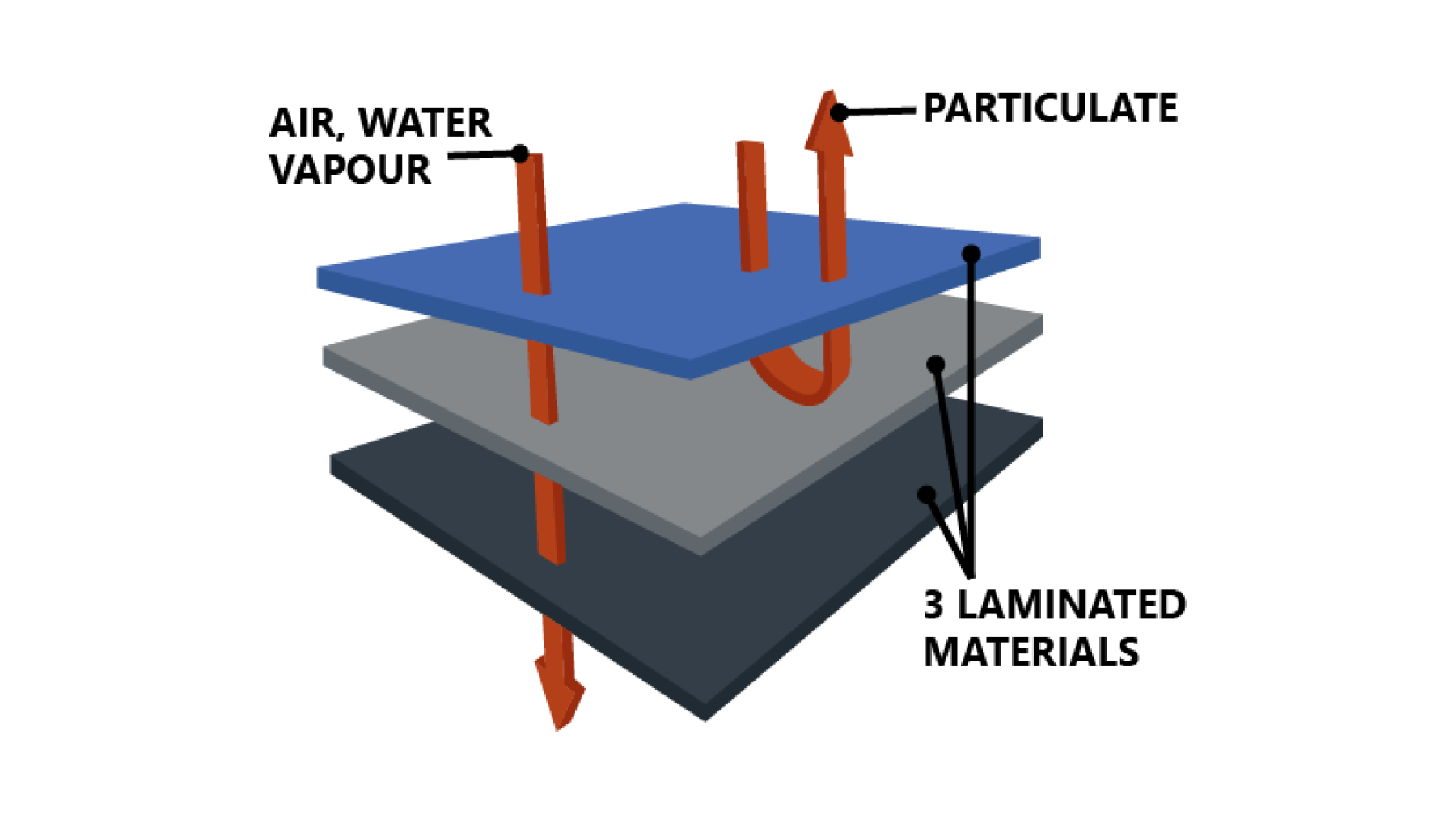 Big Blue Blog - Reusable Cleanroom Clothing, Cleanroom Fabrics ...